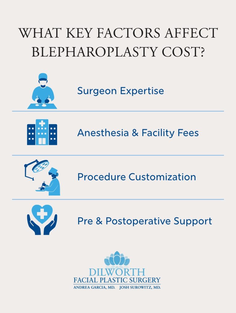 How Much Is Blepharoplasty in Charlotte, NC? Fees, Financing, & Other ...